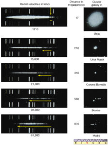 Pre-lab #11 Hubble’s Law